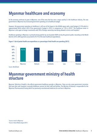 Healthcare in Myanmar | PDF
