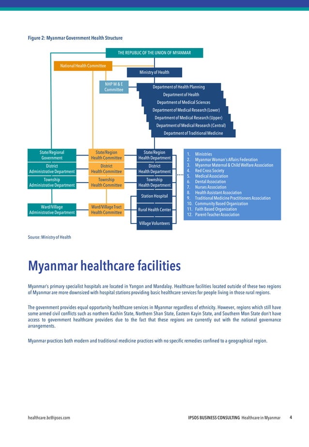 Healthcare in Myanmar | PDF