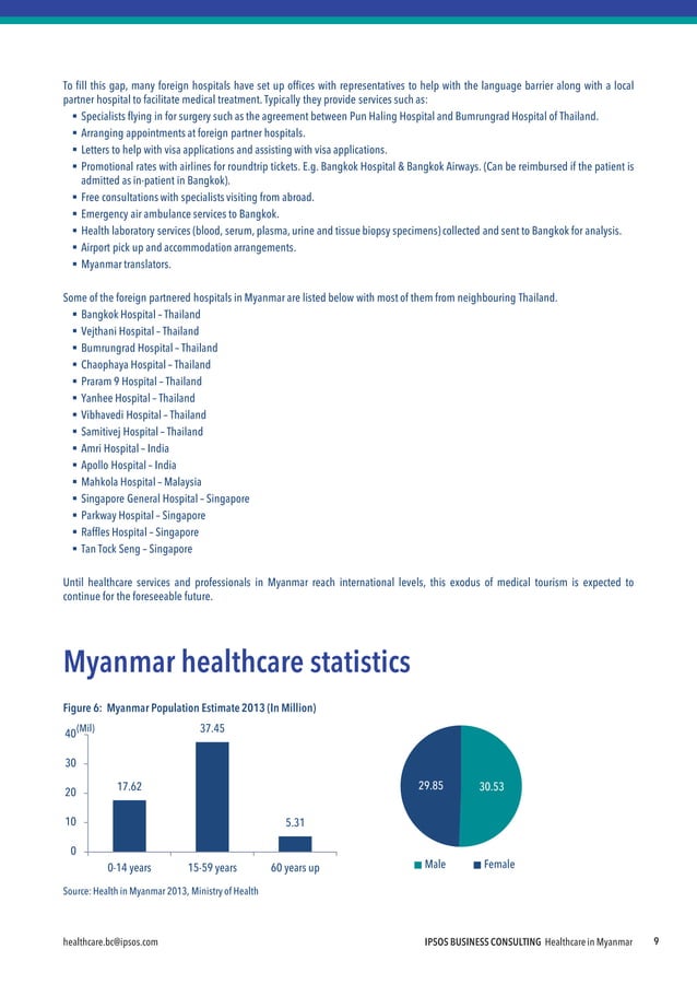 Healthcare in Myanmar | PDF