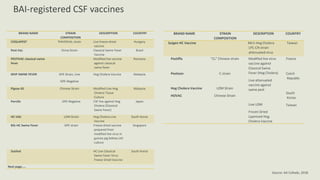 Health care in native pig production (dr. aleli a. collado) | PPT