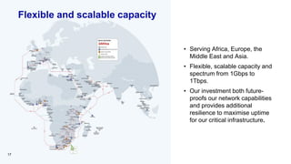 WIOCC Group- Powering the Future of Healthcare | PPT | Free Download