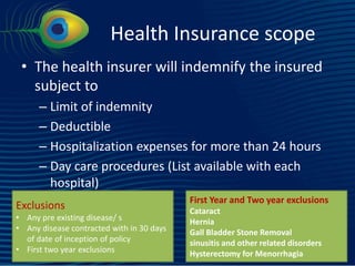 Healthcare insurance products | PPTX