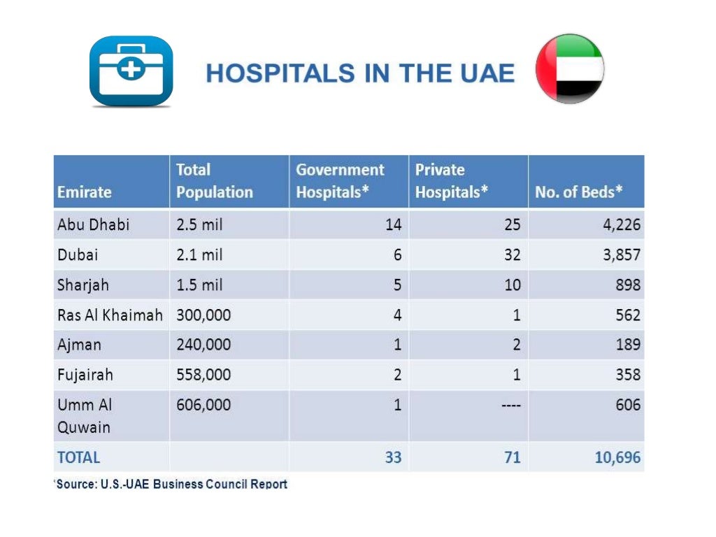 HEALTHCARE IN UAE