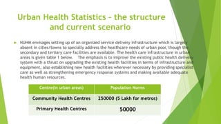 Health care in urban India | PPTX