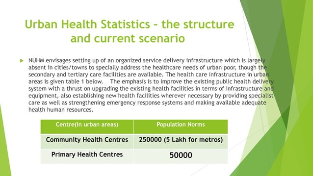 Health care in urban India | PPTX | Healthcare Industry | Industries