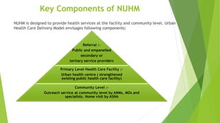 Health care in urban India | PPTX