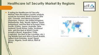 Healthcare IoT Security Market.pdf | Free Download