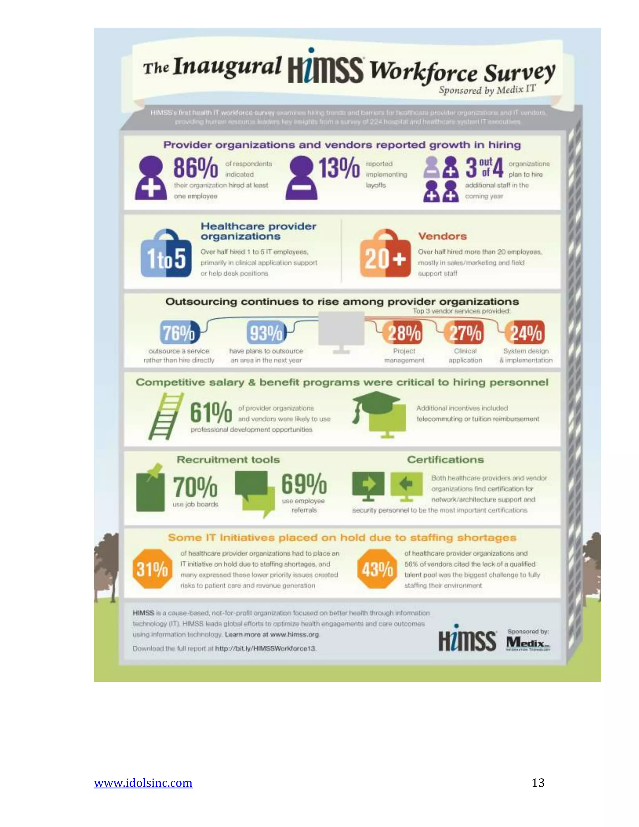 Healthcare IT proposal | DOCX