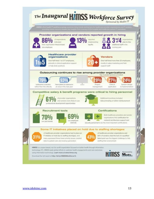 Healthcare IT proposal | PDF