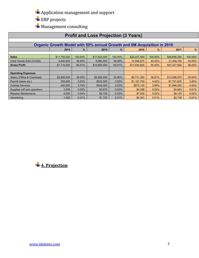 Healthcare IT proposal | PDF