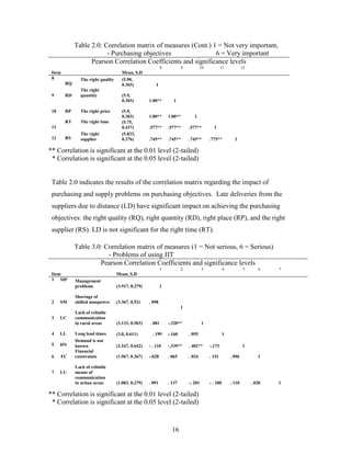 Health care jit | PDF