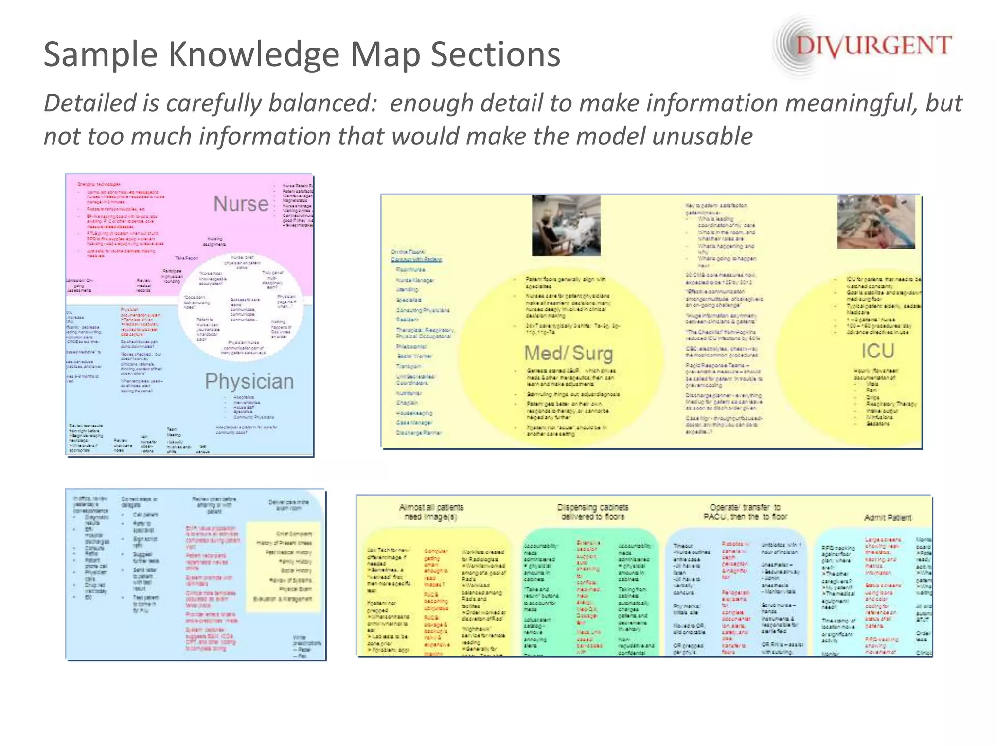 The Healthcare Knowledge Map | PPTX | Medical Health