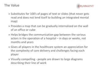 The Healthcare Knowledge Map | PPTX