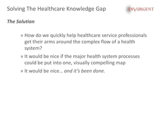 The Healthcare Knowledge Map | PPTX