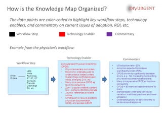 The Healthcare Knowledge Map | PPTX | Medical Health