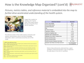 The Healthcare Knowledge Map | PPTX | Medical Health