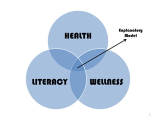 Healthcare ledership | PPT