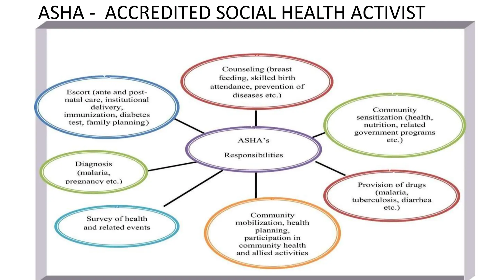 Health care levels, structure and functions of phc.pptx