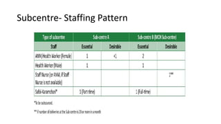 Health care levels, structure and functions of phc.pptx