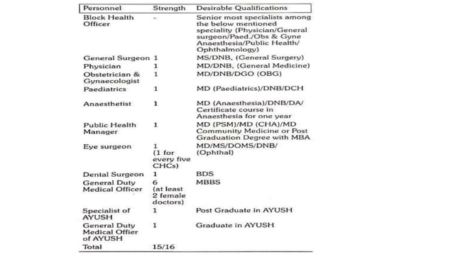 Health care levels, structure and functions of phc.pptx
