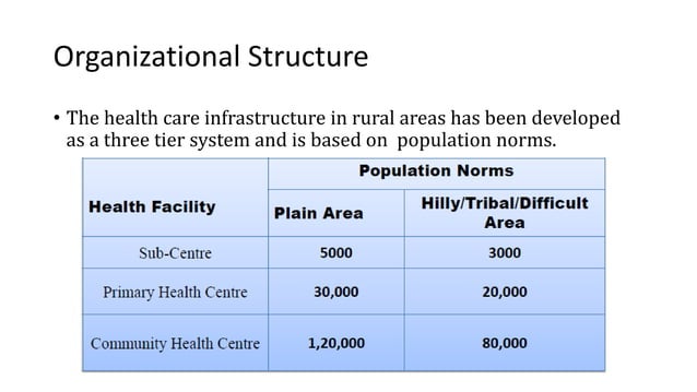 Health care levels, structure and functions of phc.pptx