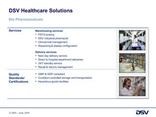 Healthcare logistics capabilities | PPTX