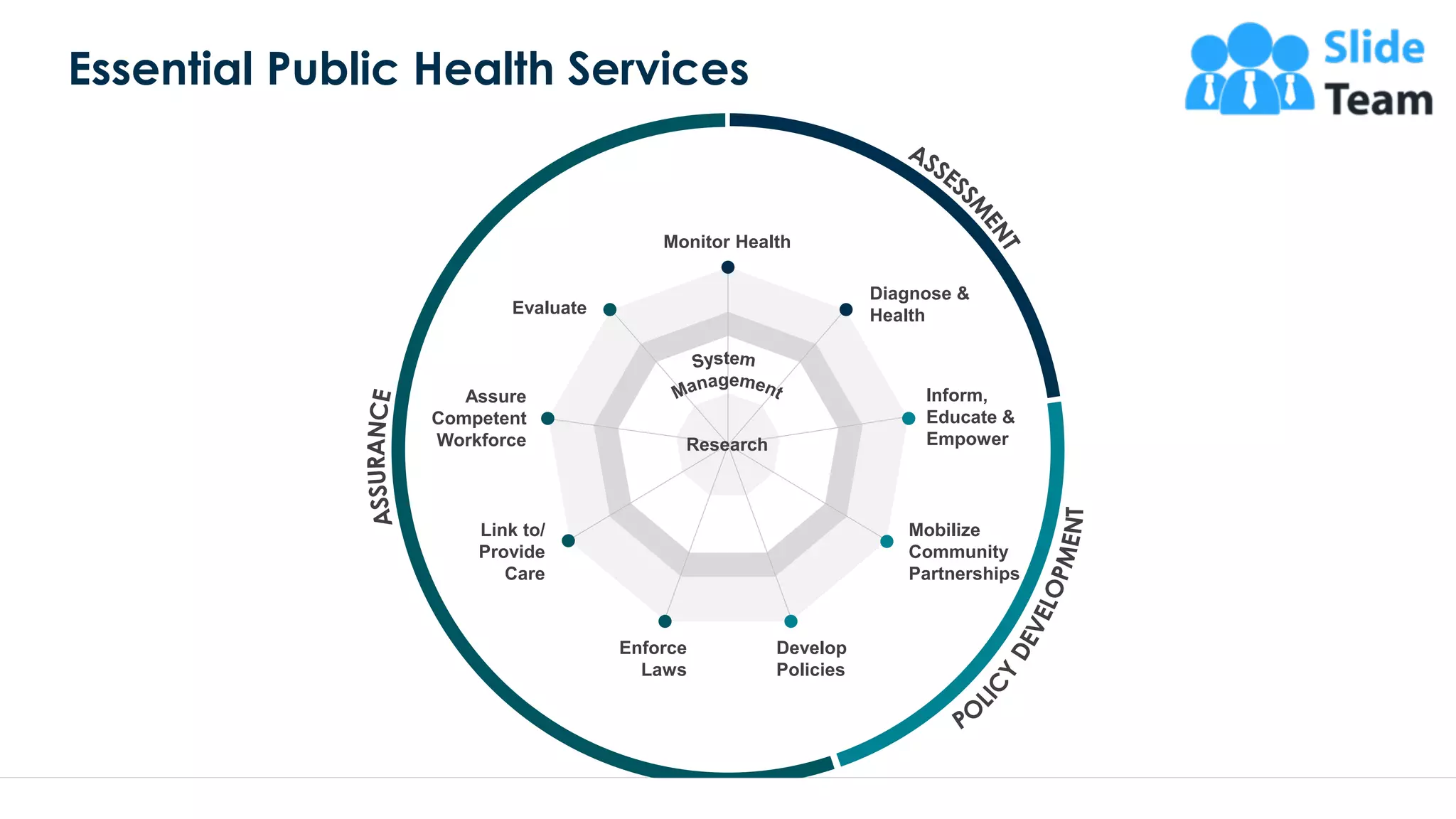 Healthcare Management PowerPoint Presentation Slides | PDF