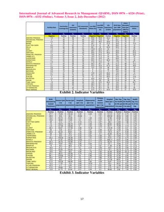 Healthcare management status of indian states | PDF