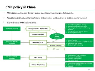 An Introduction of Healthcare Market in China | PPT