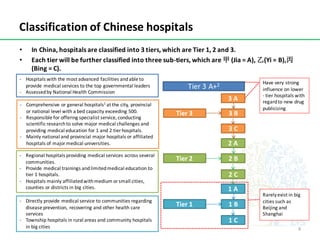 An Introduction of Healthcare Market in China | PPT