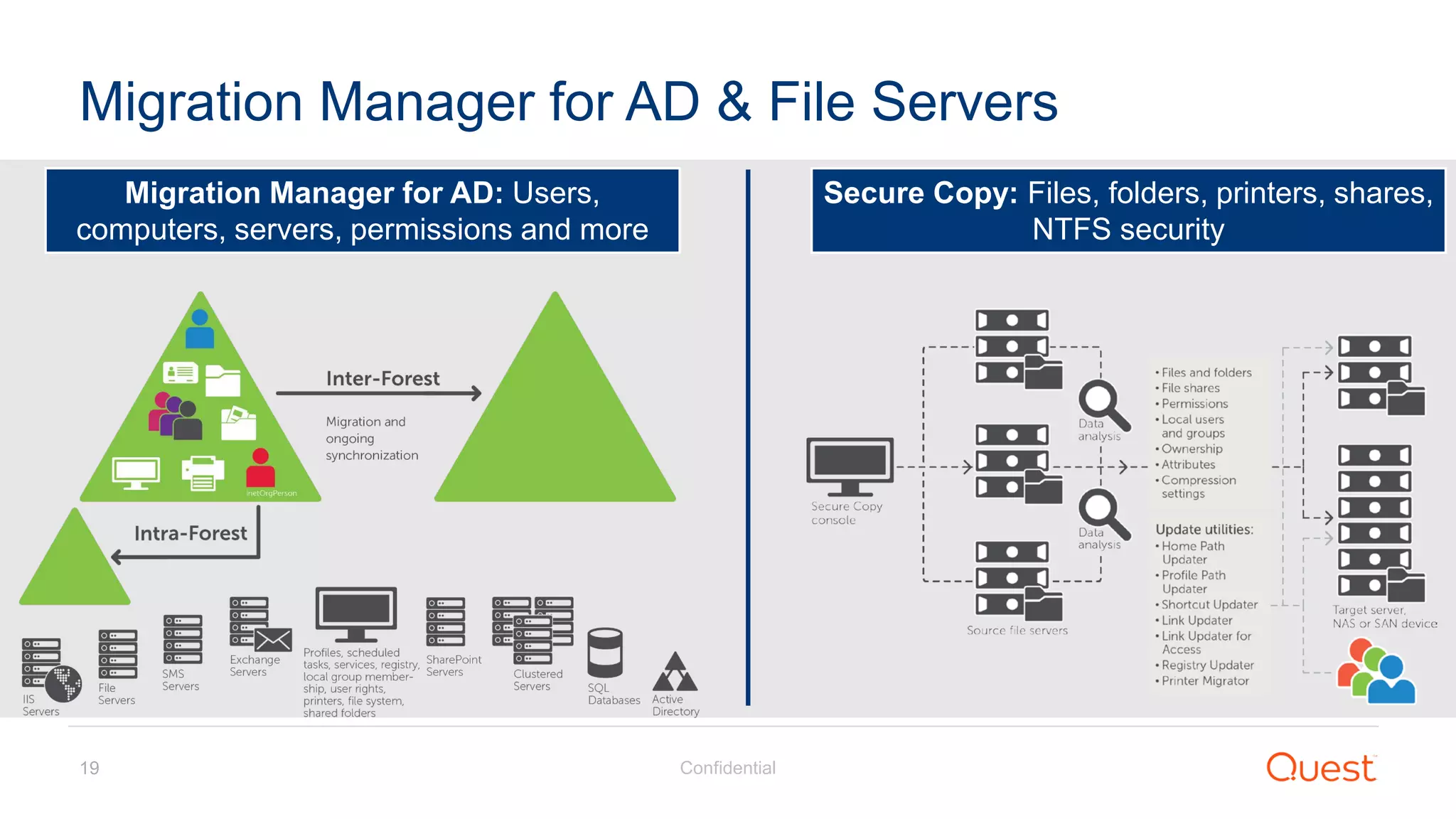 How to Restructure Active Directory with ZeroIMPACT | PDF