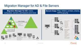 How to Restructure Active Directory with ZeroIMPACT | PDF