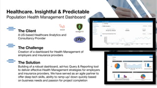 Healthcare Portfolio | MindBowser | PDF