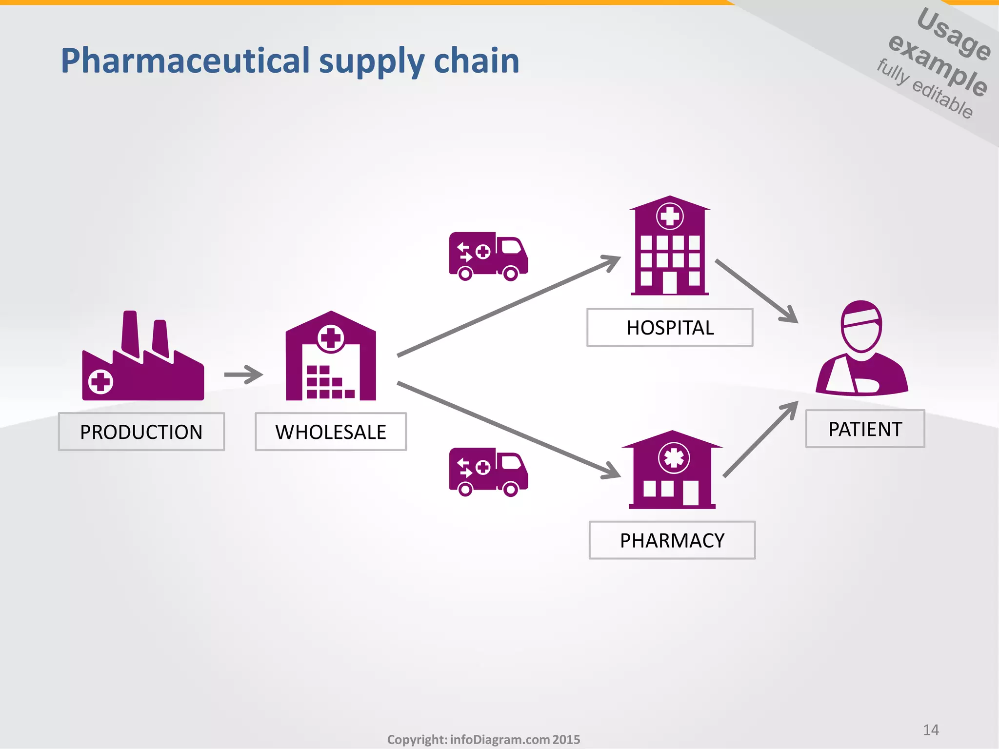 Healthcare medical & pharma visuals presentation toolbox | PPT