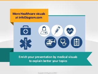 Healthcare medical & pharma visuals presentation toolbox | PPT