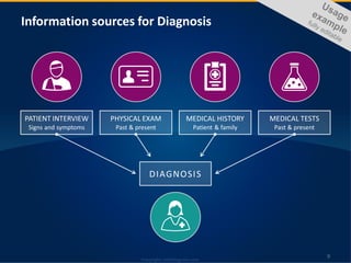 Healthcare medical & pharma visuals presentation toolbox | PPT