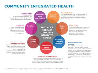 The Role Of Community-Based Organizations in Achieving Population ...