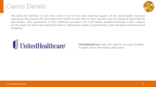 2017 Monitor Awards Gold Winners: Health Insurance | PPT