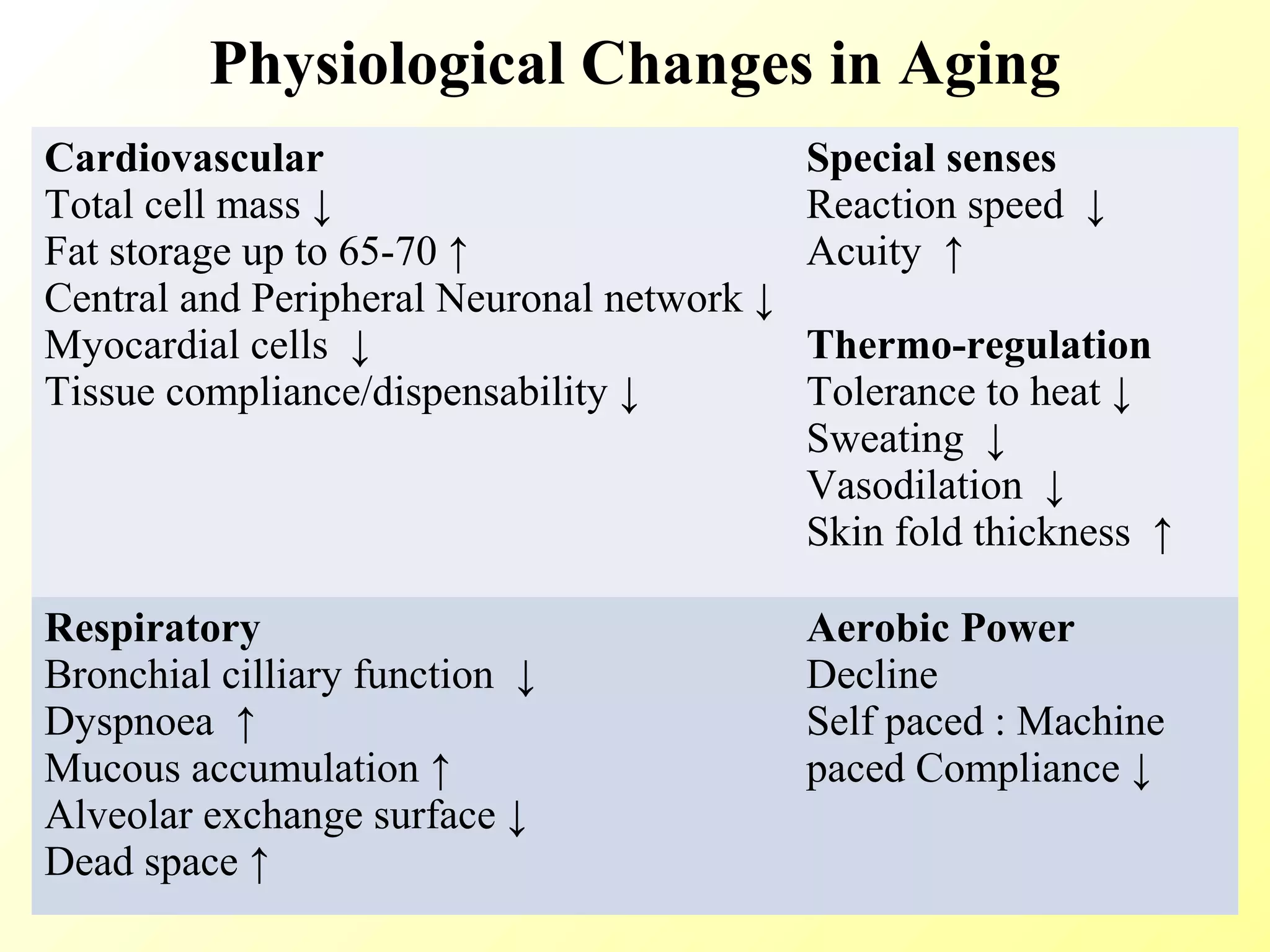 Health care of elderly | PPT