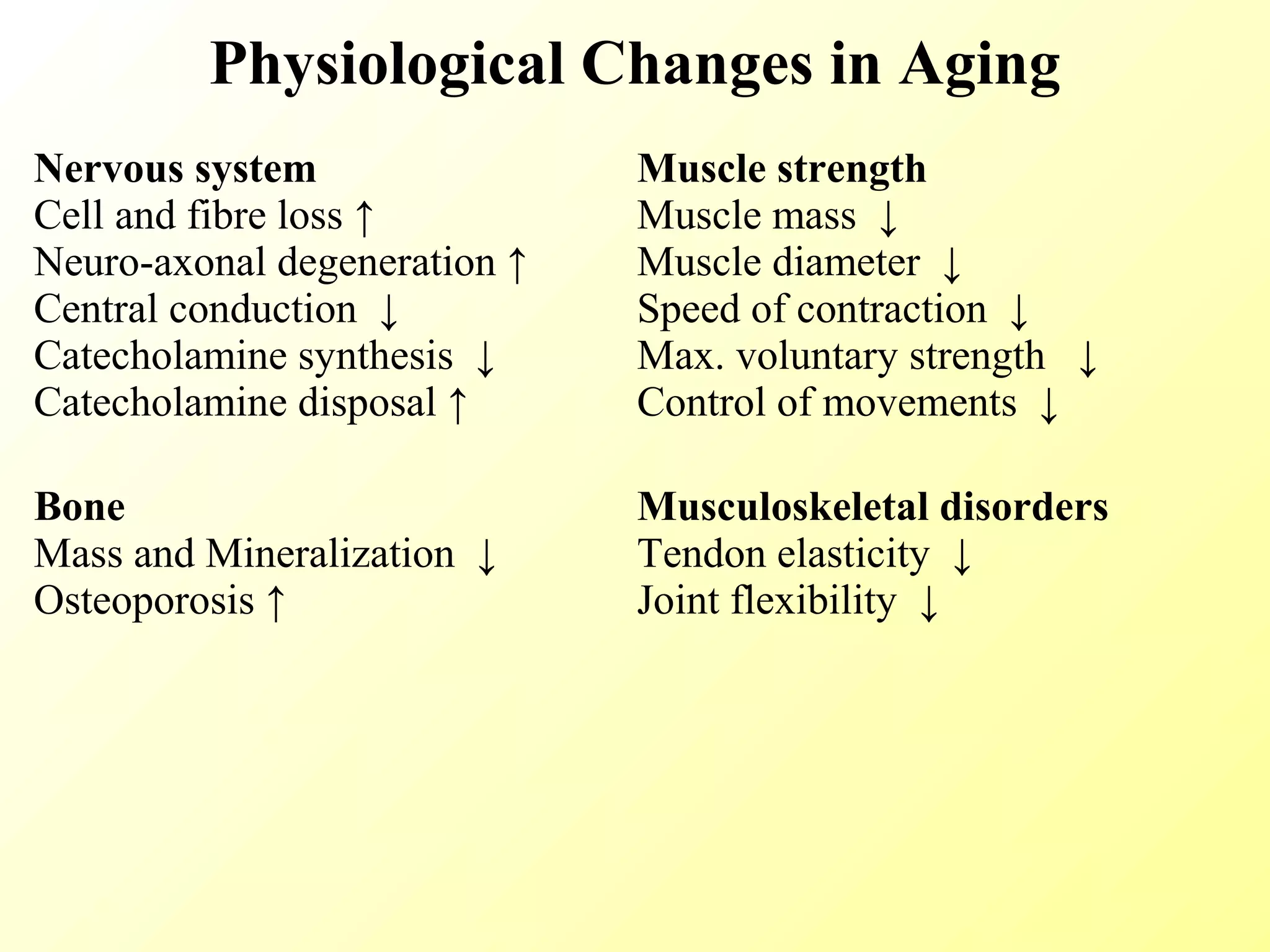 Health care of elderly | PPT