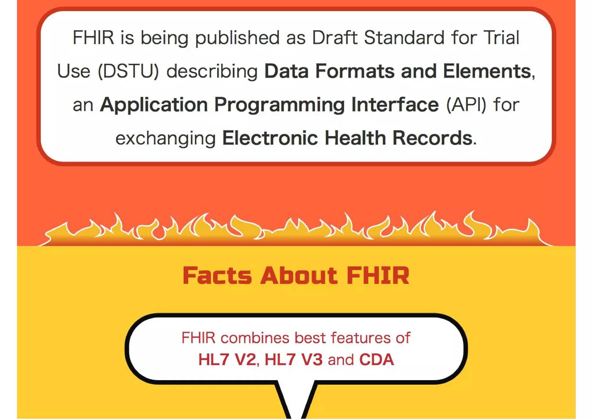 Healthcare on Fire: A Beginner Guide to HL7 FHIR | PDF