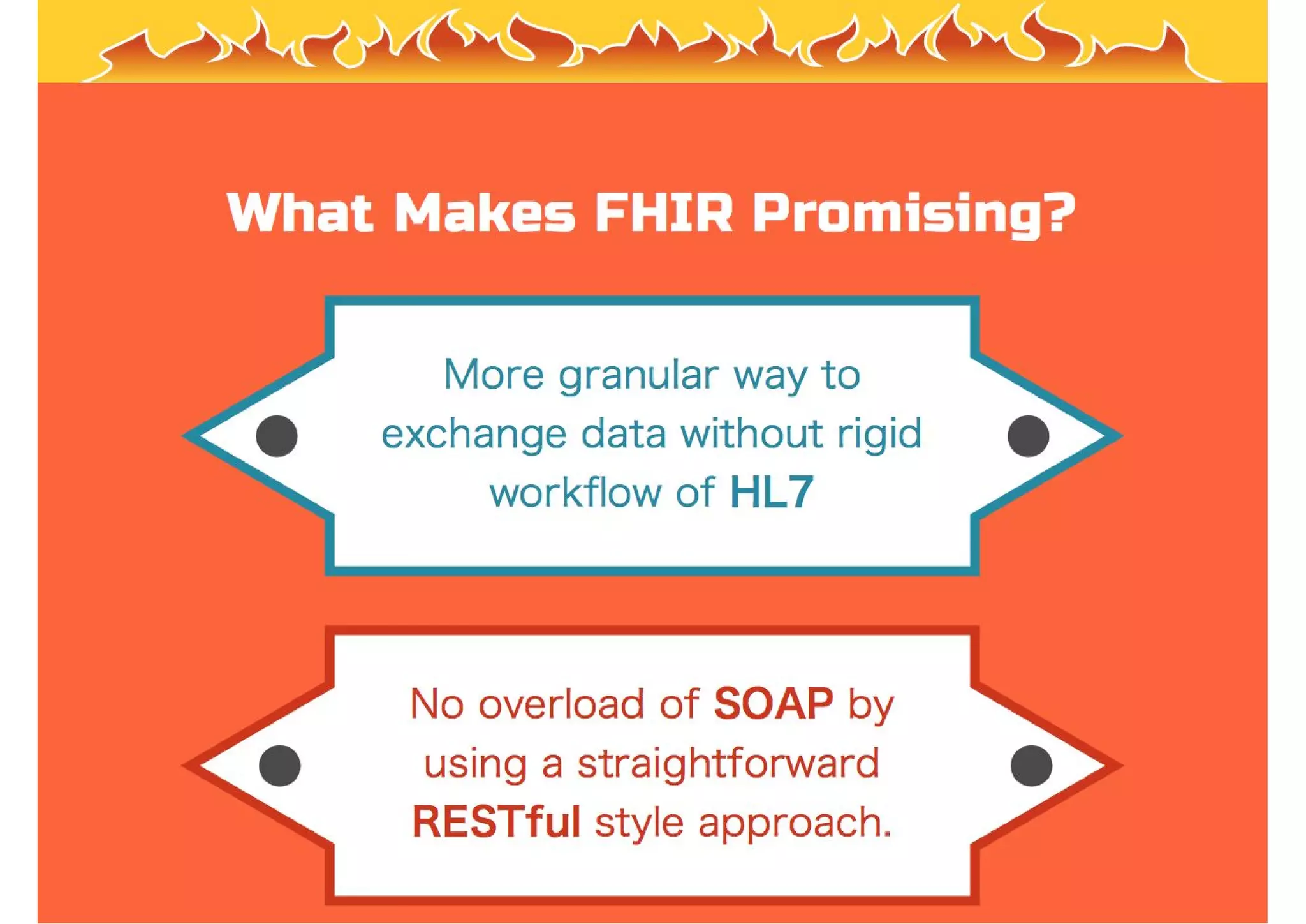 Healthcare on Fire: A Beginner Guide to HL7 FHIR | PDF