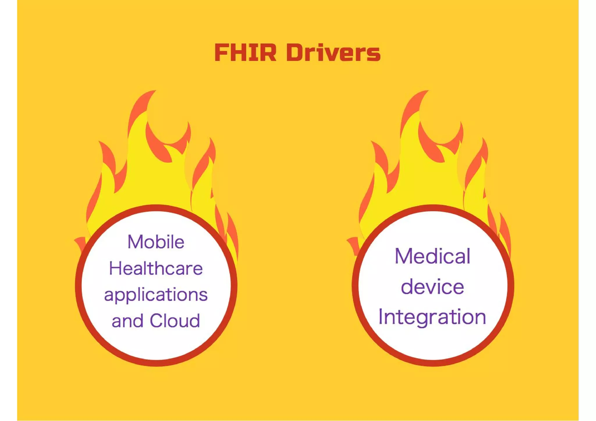 Healthcare on Fire: A Beginner Guide to HL7 FHIR | PDF