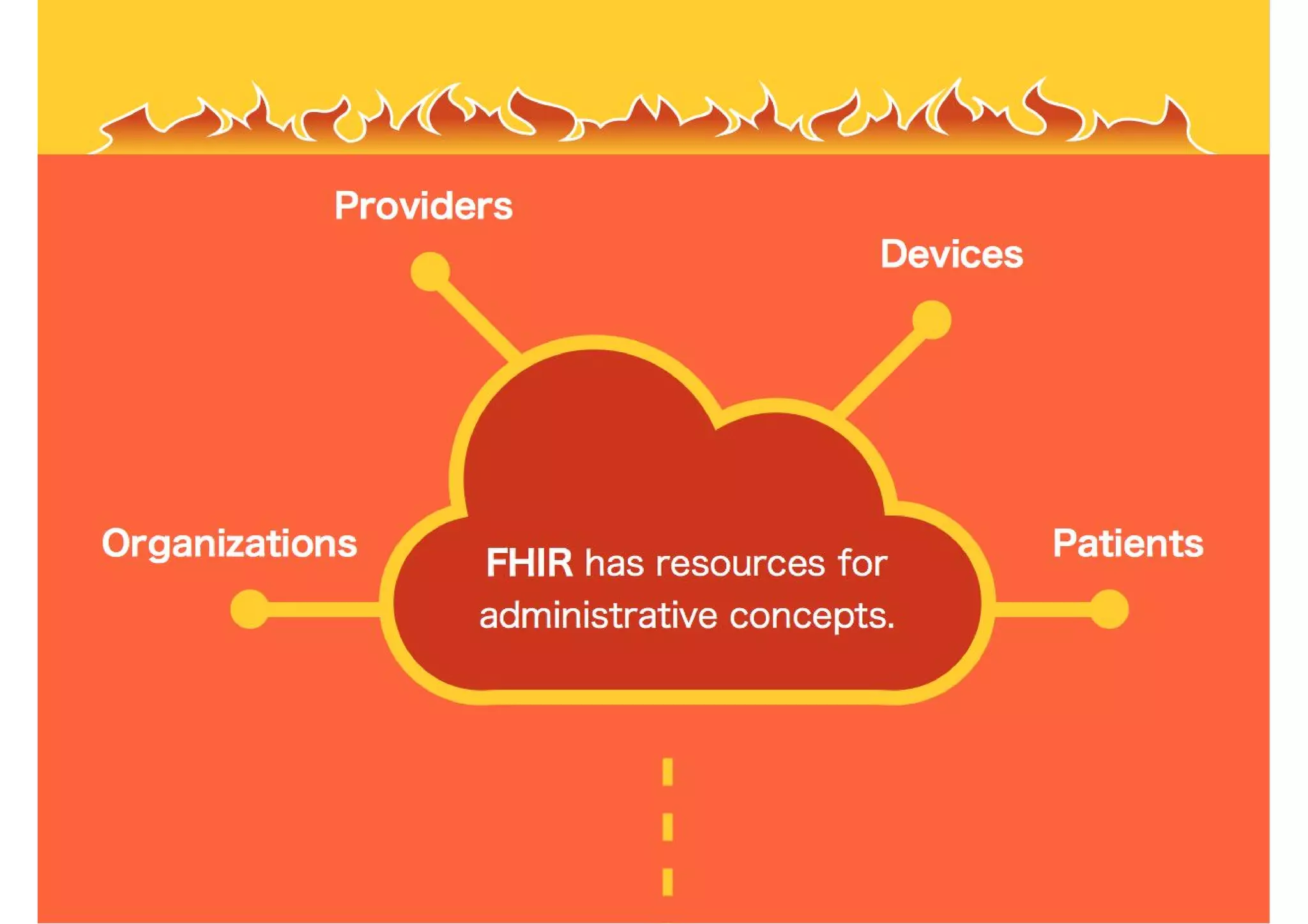 Healthcare on Fire: A Beginner Guide to HL7 FHIR | PDF