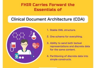 Healthcare on Fire: A Beginner Guide to HL7 FHIR | PDF