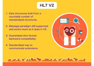 Healthcare on Fire: A Beginner Guide to HL7 FHIR | PDF