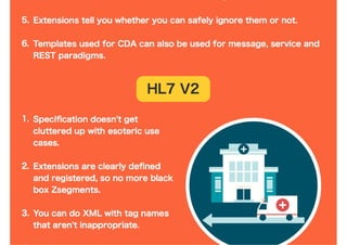 Healthcare on Fire: A Beginner Guide to HL7 FHIR | PDF
