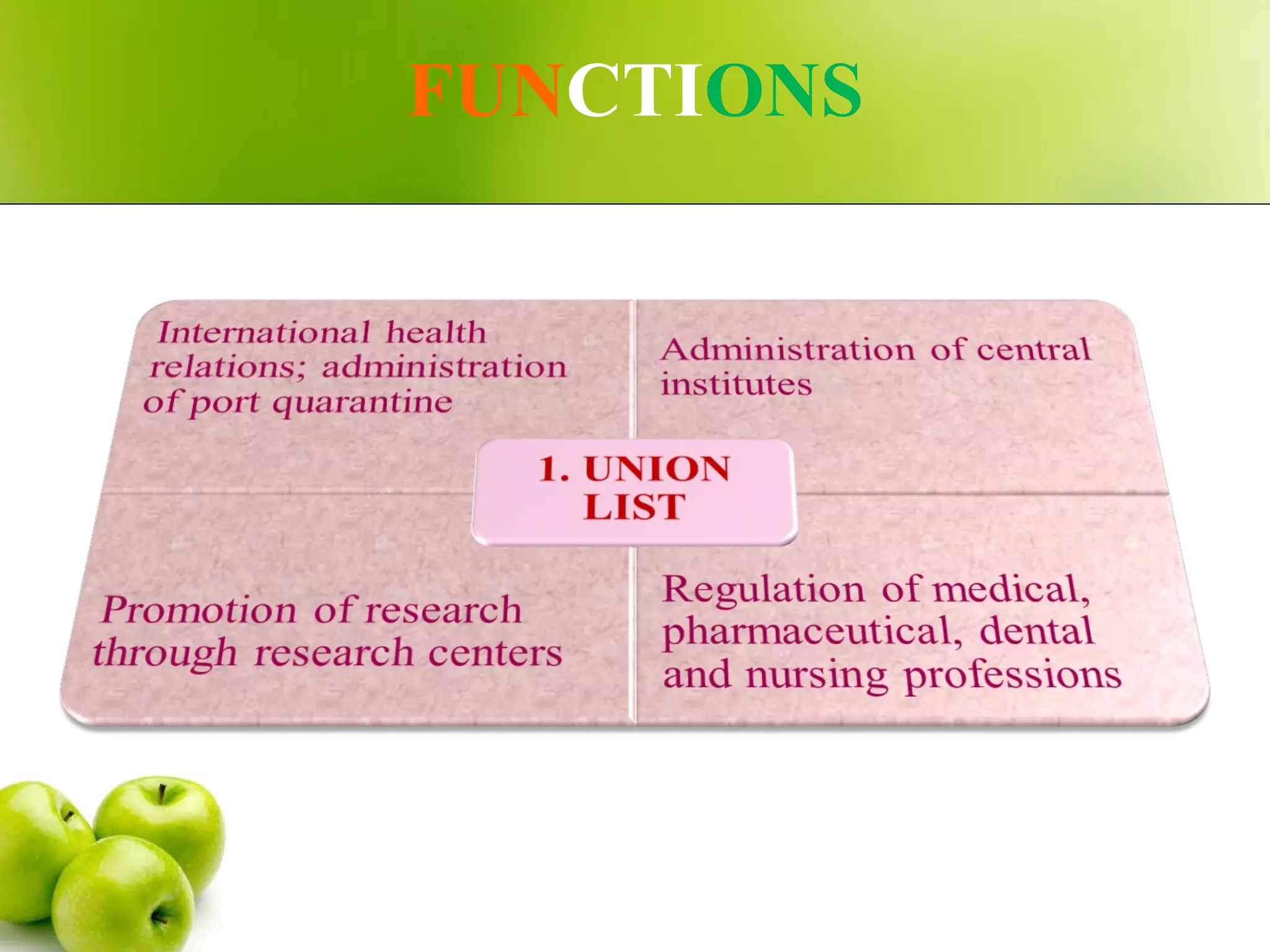 Health care organisation system | PPT