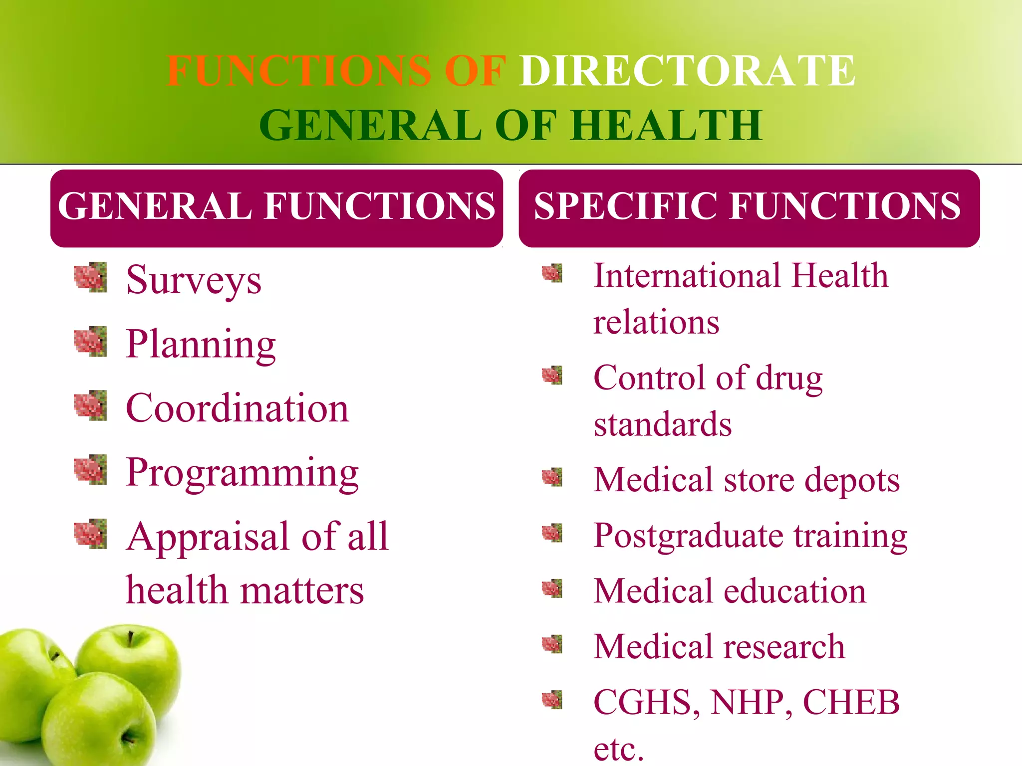 Health care organisation system | PPT
