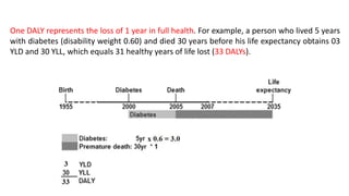 Healthcare Outcome Measurement - Health Economics.pptx